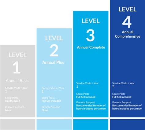 Services Sampling Technology And Containment Products Prosys