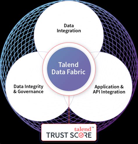Talend Vs Aws Glue Which Etl Tool Is The Best