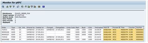 Repeat Delta Elucidate From Oltp To Bw System Sap Community