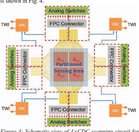 Figure 3 From A Flexible Capacitive Tactile Sensor Array With High