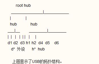 usb图册 360百科