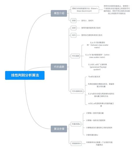 人工智能 机器学习算法系列（十） 线性判别分析算法（一）（linear Discriminant Analysis Algorithm