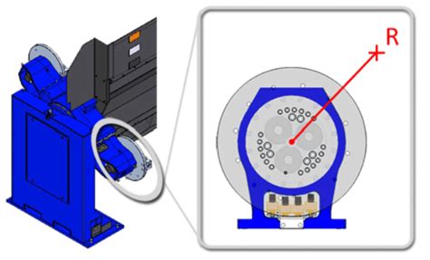 Motosize Defined Yaskawa Motoman