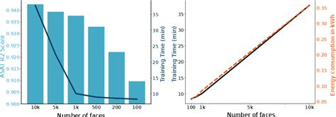 Figure From Body Fat Estimation From Surface Meshes Using Graph Neural Networks Semantic Scholar