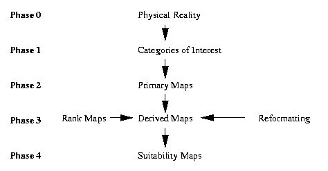 GIS Computational Problems Advanced Problems