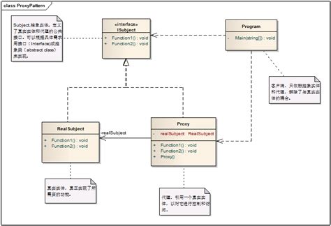 代理模式 Csdn博客