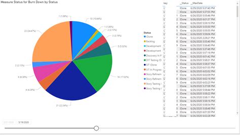 Solved Status Graph With Date Slicer Microsoft Fabric Community
