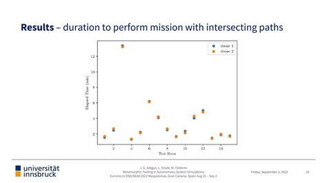 Metamorphic Testing In Autonomous System Simulationspdf