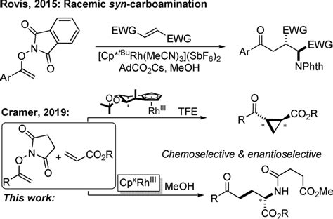 Exploitation Of Rhiii‐catalyzed Csp²−h Functionalization Of Download Scientific Diagram