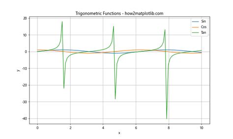 How To Use Matplotlib Tab Colors A Comprehensive Guide Matplotlib Color