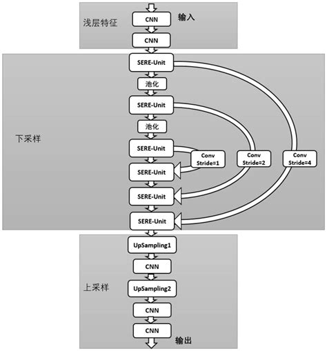Secondary Radar Signal Denoising Method Based On Deep Residual