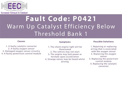 How Well Do You Know Your Vehicles Fault Codes 🚗 Eec