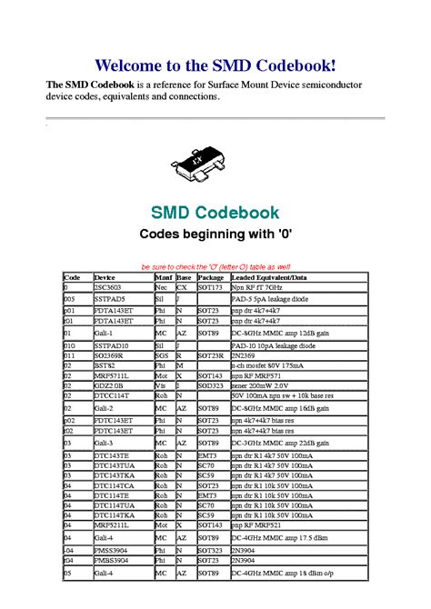 Smd Code Book Service Manual Download Schematics Eeprom Repair Info For Electronics Experts Smd Code Book Service Manual Download Schematics Eeprom Repair Info For Electronics Experts