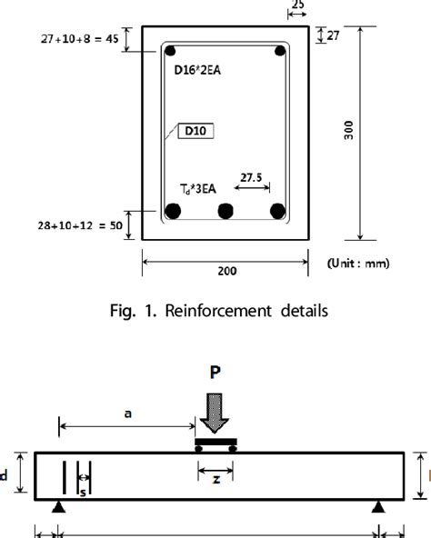 Figure 1 From Shear Behavior Of Rc Beams Using Alkali Activated Slag Concrete Semantic Scholar