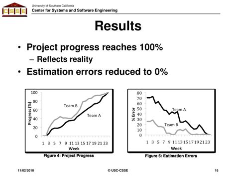 PPT Reducing Estimation Uncertainty With Continuous Assessment