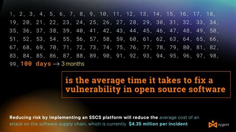 Xygeni On Linkedin Did You Know That Fixing A Vulnerability In Open