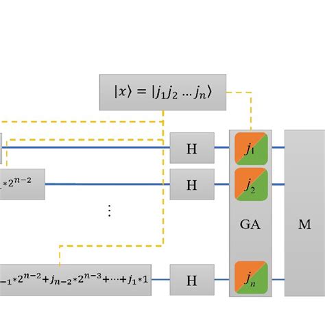 The Algorithm Diagram Of Optical Analogy To Quantum Fourier