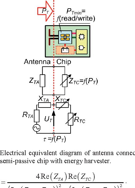 Figure 2 From Antenna Design For Semi Passive Uhf Rfid Transponder With Energy Harvester