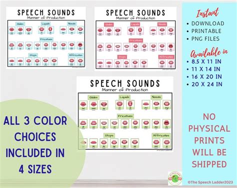 Speech Sound Development Chart Etsy