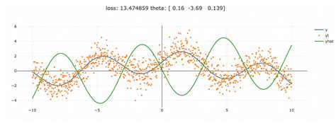 Tensor Operations In Pytorch 5 Operations In Pytorch Tensor Which I By Samyukta Nair Level