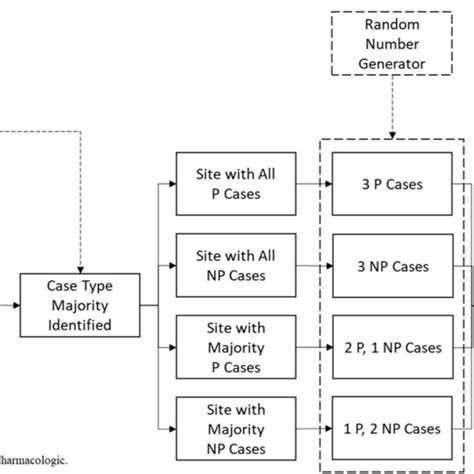 Continuous Quality Control QC Process Flow Diagram Download Scientific Diagram