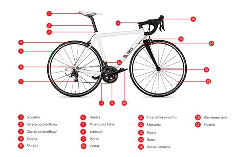 Budowa roweru w pigułce Rowertour