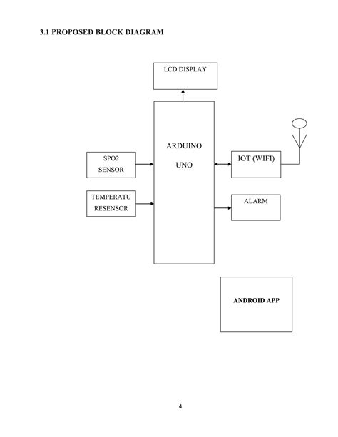 Iot Based Health Monitoring Systempdf