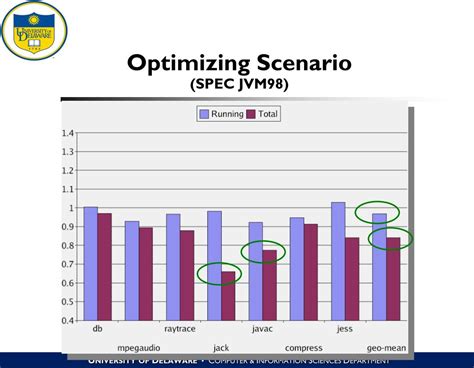 Ppt Optimizing Compilers Cisc 673 Spring 2011 Inlining Powerpoint
