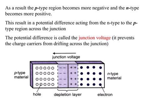 Understanding Semiconductor Diodes Ppt