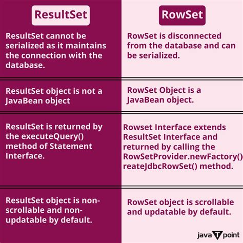What Are The Differences Between Resultset And Rowset Tpoint Tech