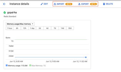Cloud Memorystore Adds Import Export And Redis 4 0 Google Cloud Blog