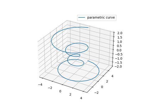 the mplot3d toolkit — matplotlib 3 3 0 documentation