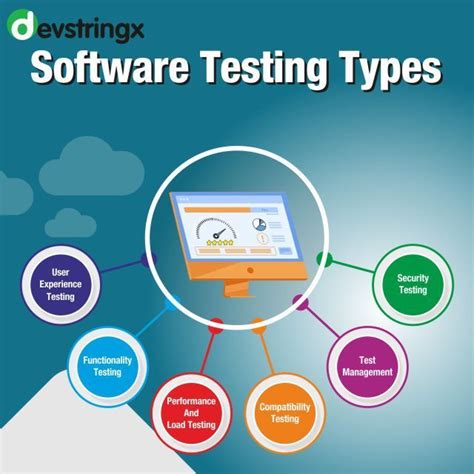 Load And Performance Testing Services Company In India Artofit