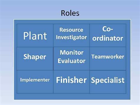 Team Role Inventories Belbin S Theory Presentation Created By