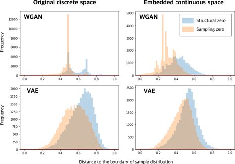 Figure 1 From A Deep Generative Model For Feasible And Diverse Population Synthesis Semantic