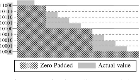 Figure 3 From Bit Depth Expansion By Contour Region Reconstruction