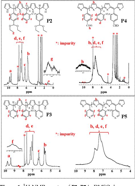 Table 1 From Electrical Conductivities Of Narrow Bandgap Polymers With Two Types Of π Conjugated