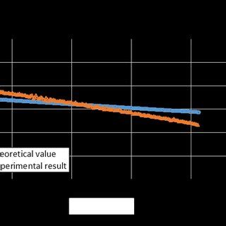 Drag Force Obtained Using Proposed Method And Theoretical Calculation Download Scientific Diagram
