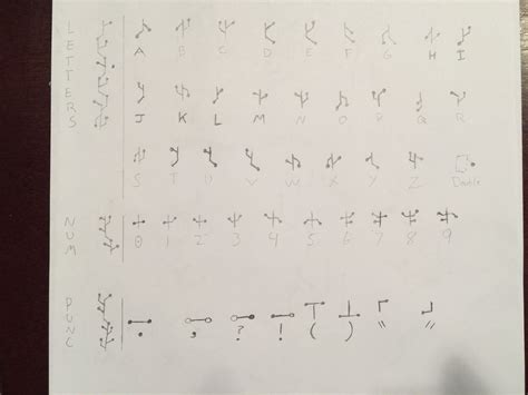 a simple vertical script i made for a future project conlangs