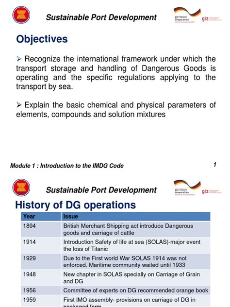 PDF Ppt Spd Module DOKUMEN TIPS