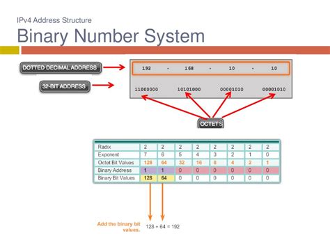 Ct1304 Lecture4 Ipv4 Addressing Asma Alosaimi Ppt Download