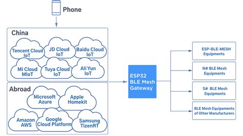 乐鑫开源 BLE Mesh 已获得 SIG 全功能认证 乐鑫科技