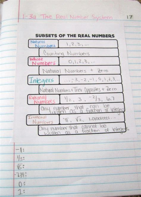 Real Number System Graphic Organizer Math Love