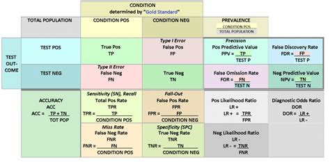 Confusion Matrix Concept With Real Life Examples
