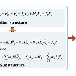 The Basic Derivation Procedure Of The Dynamic Equation Download Scientific Diagram