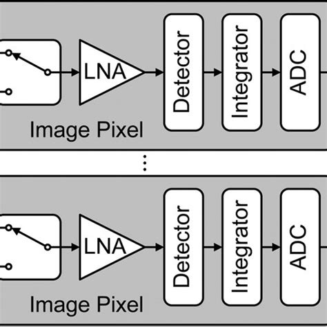 Traditional Detector Array For Passive Imaging Download Scientific Diagram