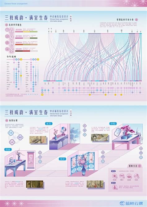 精美的信息可视化设计排版 3 大学生设计百科 来自小红书网页版 花瓣网