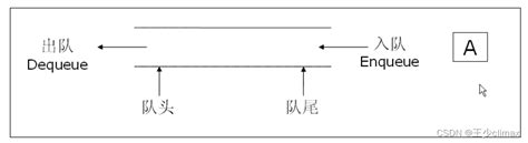 数据结构解析:队列的实现与操作 Csdn博客 数据结构解析:队列的实现与操作 Csdn博客