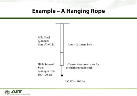 Introduction To Capacity Based Seismic Design PDF