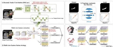 GitHub YOLOv YOLOv Segmentation Studio Buildings Instance 遥感建筑物图像分割系统源码数据集分享 yolov